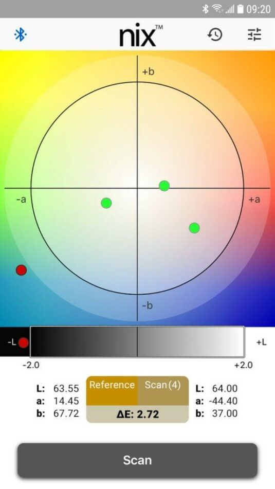 How to measure color accuracy and using Delta-E measurements