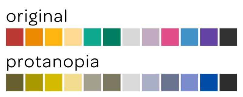 protanopia – Nix Sensor Ltd